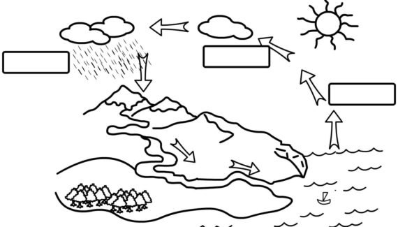 Dibujos De La Tierra A Lápiz Para Imprimir Aprender And Más